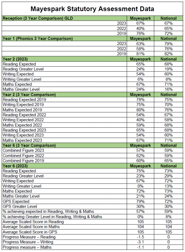 Performance - Mayespark Primary School